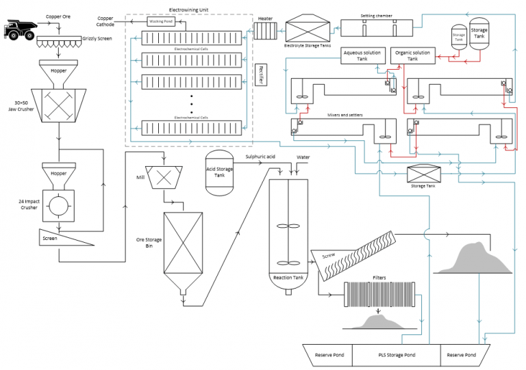 Copper Cathode | aramico