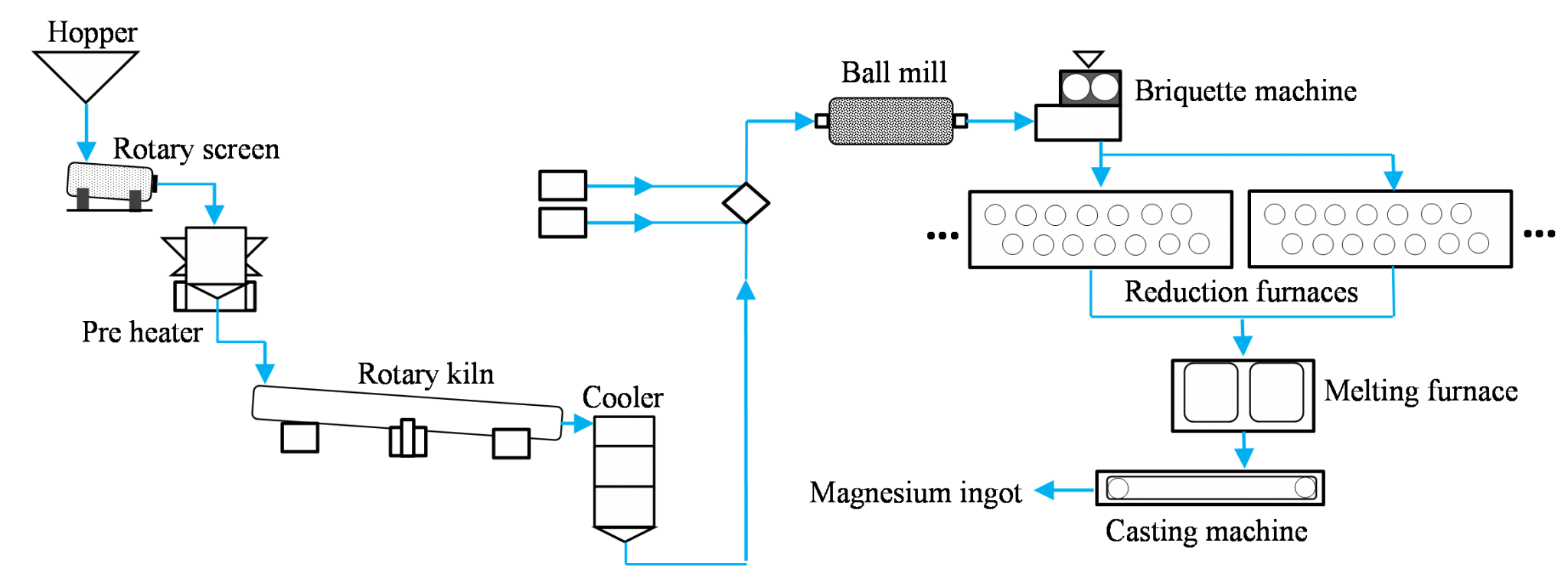 Magnesium Ignot | aramico